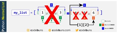 List In Python With Step By Step Video Tutorial