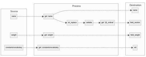 Initial Output Of Migrations 3259669