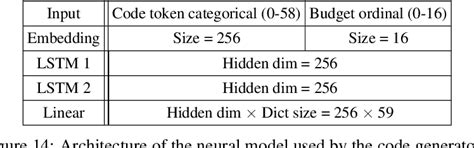 Figure 14 From Neural Task Synthesis For Visual Programming Semantic
