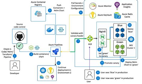 arif k on linkedin kubernetes k8s cloudnative cloud devops