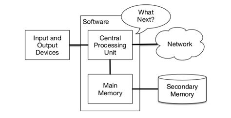 Python For Everybody