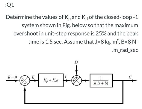 Solved Determine The Values Of Kp And Kd Of The Chegg Com