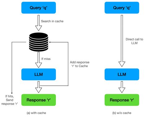 Revolutionising Ai With Foundation Models By Nikita Parate Medium
