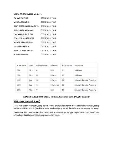 Basis Data Kelompok 2 Tugas Pdf