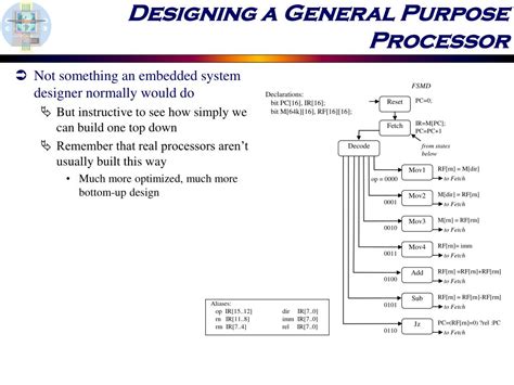 ppt digital ii microprocessors and embedded systems powerpoint