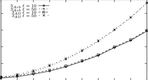 Computational Time In Seconds For 3 Arb And 3 All Algorithms Average Download Scientific