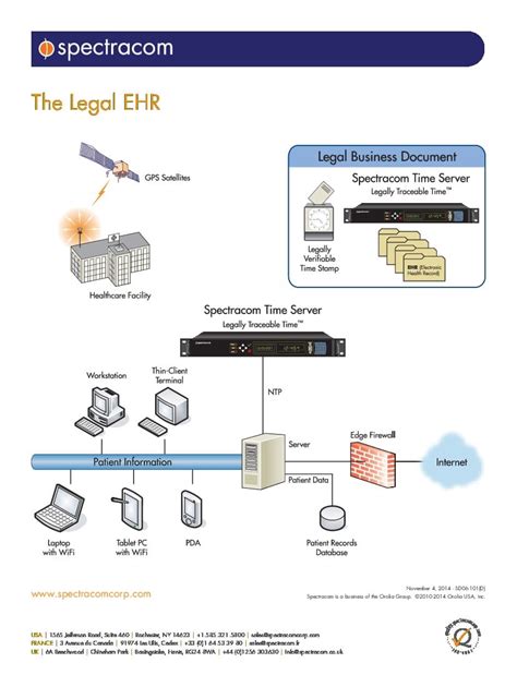 Legal Ehr Diagram Safran Navigation And Timing