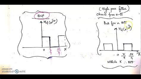 Design Of Fir Filter Using Window Method 2 Youtube