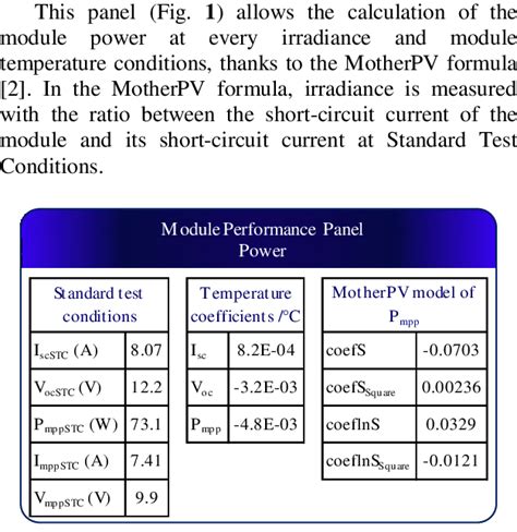 Module Performance Panel Of The Power Of The Module The Left Columns