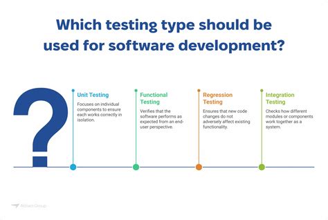 Testing Explained Functional Test Vs Unit Test Vs Regression Test