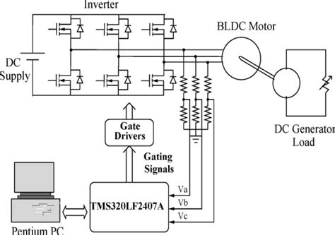 Asoka Technologies Sensorless Brushless DC Motor Drive Based On The Zero Crossing Detection Of