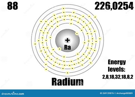 Radium Atom With Mass And Energy Levels Stock Vector Illustration