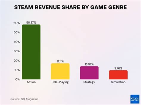 Steam Statistics 2026 Active Users And Peak Players