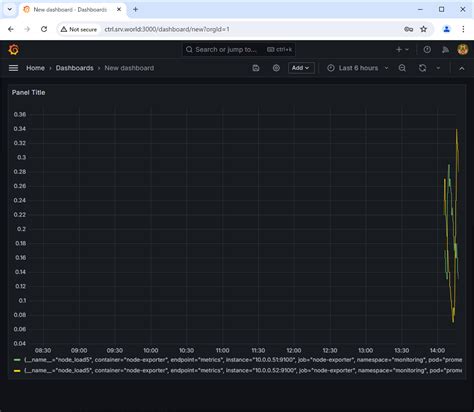 Ubuntu Kubernetes Deploy Prometheus Server World