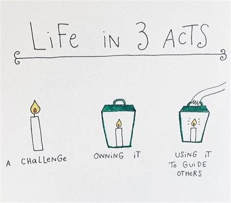 🏆 Life In 3 Acts A Journey Of Leadership And Purpose ⭐ Every Journey