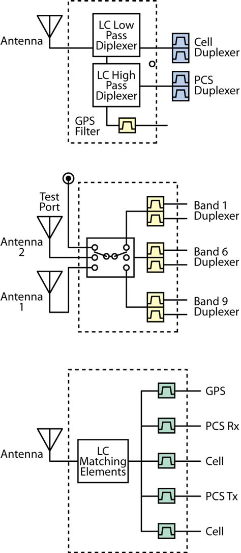 Multiplexers For Multi Band Wireless Handset Applications Microwave Journal