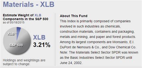 A Simple Sector Etf Rotation Strategy That Beats The Market