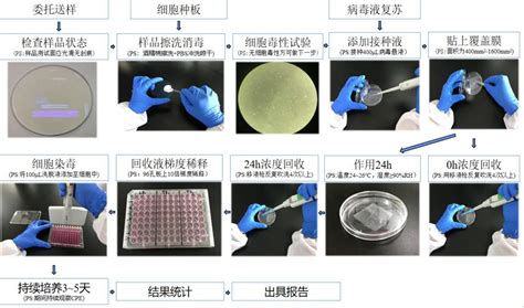 日化轻工材料抗病毒效果测试 广东省华微检测股份有限公司
