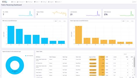 Tapping The Power Of Data With Stitch Engine For Analytics Stitch