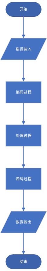 模拟图灵机实现数字加一用图灵机设计11的运算 Csdn博客
