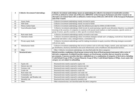 Solvency Ii Cic Reflection Pdf Stocks And Bonds Personal Investing