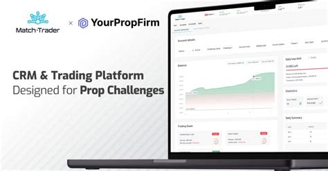 Matchtrader Partnership Tradingplatform Proptrading Propfirm Match Trade Technologies