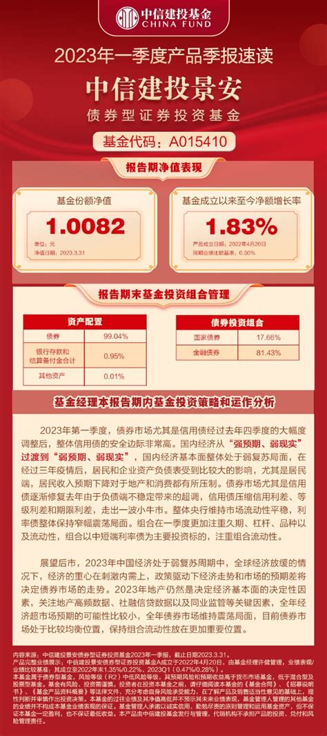 中信建投固收部负责人、基金经理许健 2023年一季度报速读东方财富网