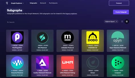 A Beginners Guide To The Graph Protocol Part 2 Bitcoin And Crypto Guide