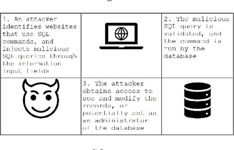 Figure 1 From Vulnerability Analysis With Sqlmap Applied To Apex5