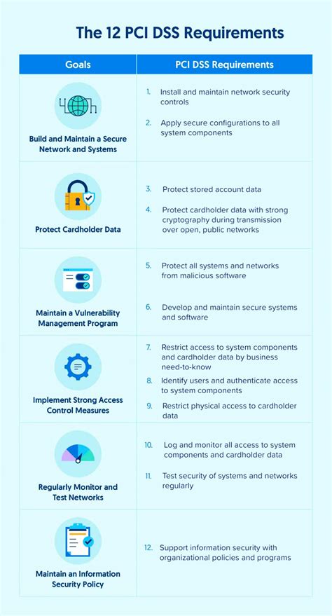 Secureframe Build Trust Unlock Growth