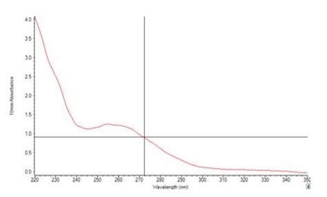 Alpha And Beta Globin Mrna Depletion From Total Rna Extracted From