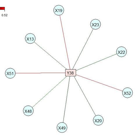 Cross Correlation Variable Representation By Heatmap With A Threshold Download Scientific