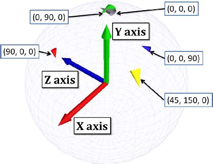 Dynamic Time Warping Semantic Scholar