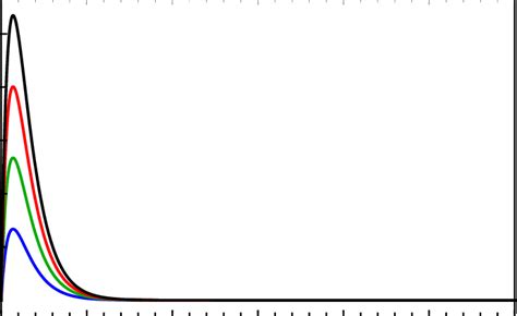 the comoving velocity of the particle with respect to the physical time