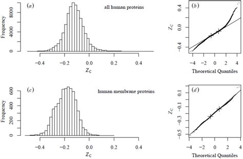 Normal Oxidation Number Chart