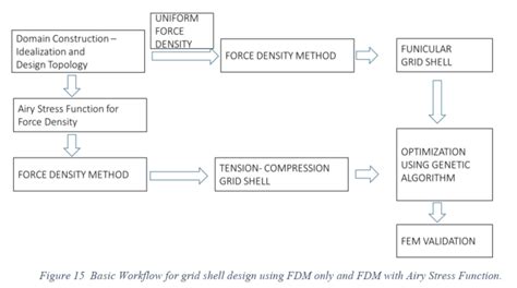 Github Tnishanformfindinggridshellfdmairy