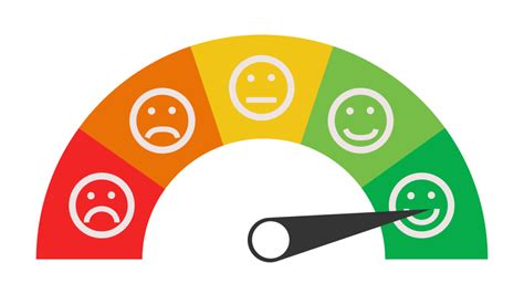 Customer Satisfaction Score Csat