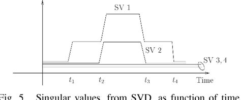 Figure 11 From Separation Of Ssr Signals By Array Processing In