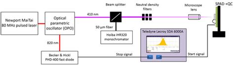 Instruments Special Issue Advances In Particle Detectors And