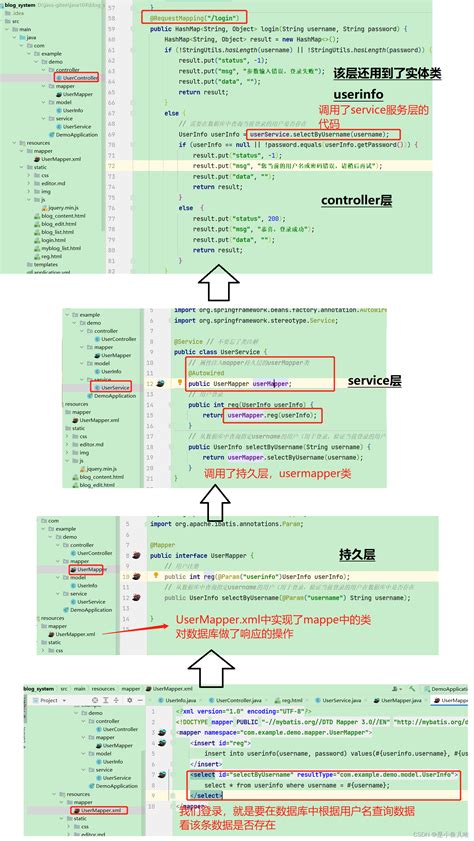 Springboot实战——个人博客项目spring Boot综合项目实战个人博客 Csdn博客
