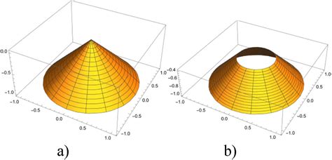 Analytical Solutions Of Coupled Functionally Graded Conical Shells Of Revolution