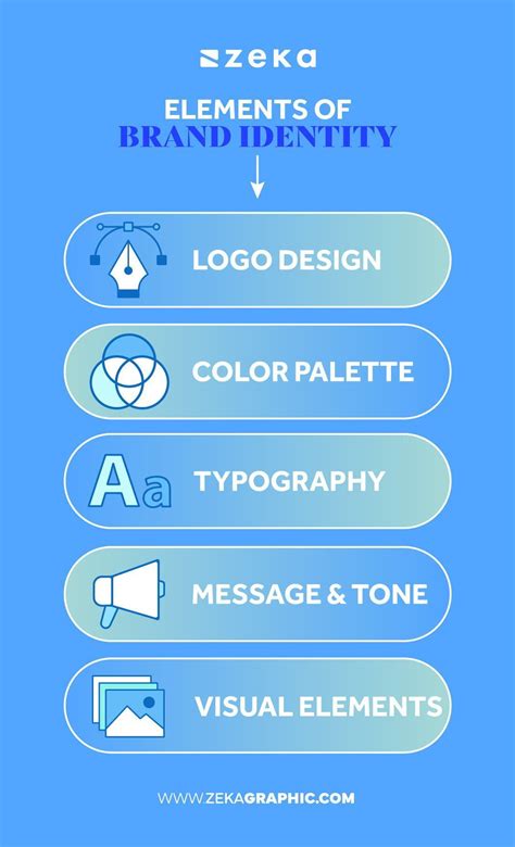 Elements Of Brand Identity Infographic Zeka Design