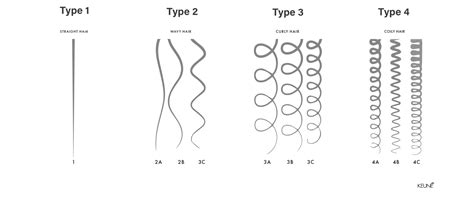 Welk Krultype Heb Jij Curl Chart And Stylingtips Keune Haaradvies