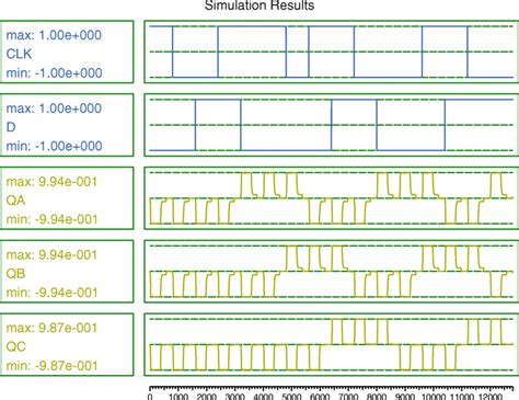 Simulation Waveforms For 3 Bit Qca Siso Shift Register Download Scientific Diagram
