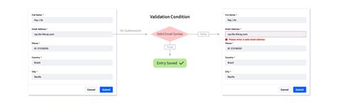 Mastering Data Modeling With Liferay Objects Data Attributes