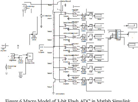 Figure 3 From Time Interleaved Pipeline Adc In Transceivers For 60ghz