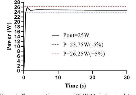 Figure 1 From Thermal And Electric Characteristics Of High Power Short Duration Radiofrequency