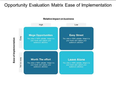 Opportunity Evaluation Matrix Ease Of Implementation Ppt Powerpoint Presentation Portfolio Slides