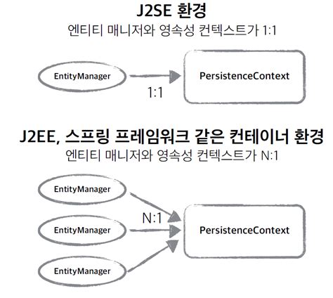 [jpa] 영속성 컨텍스트 · dev