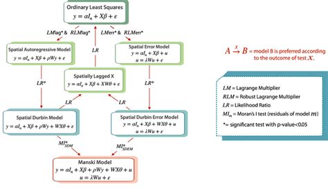 schematic representation of the model selection pipeline the pipeline